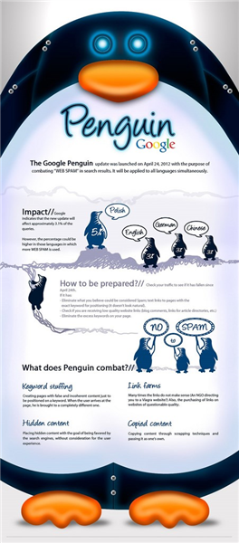 Google Image URL Shortener | Make Url